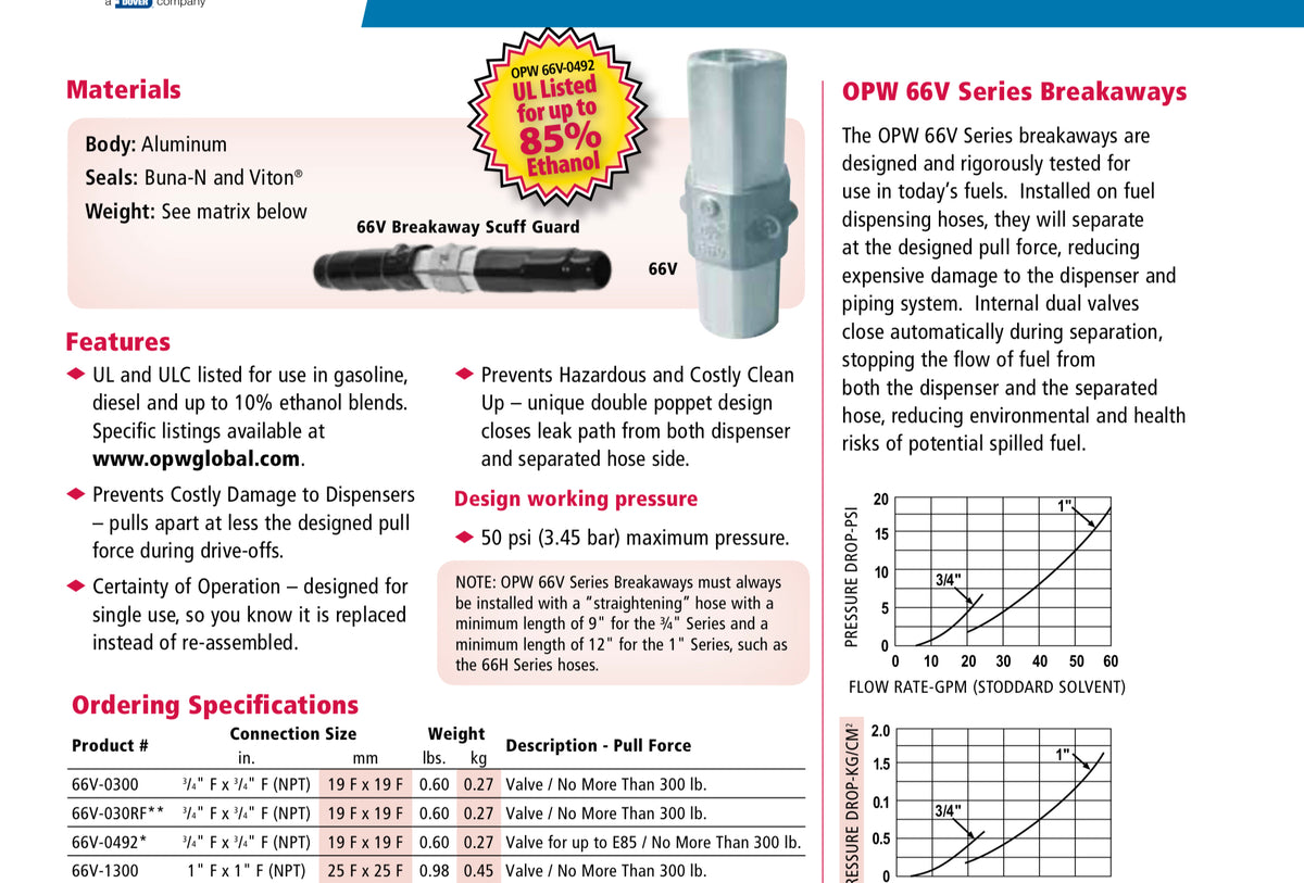 OPW-66V-90300, Válvula de corte rápido 3/4" un solo uso – Mastergas23.com